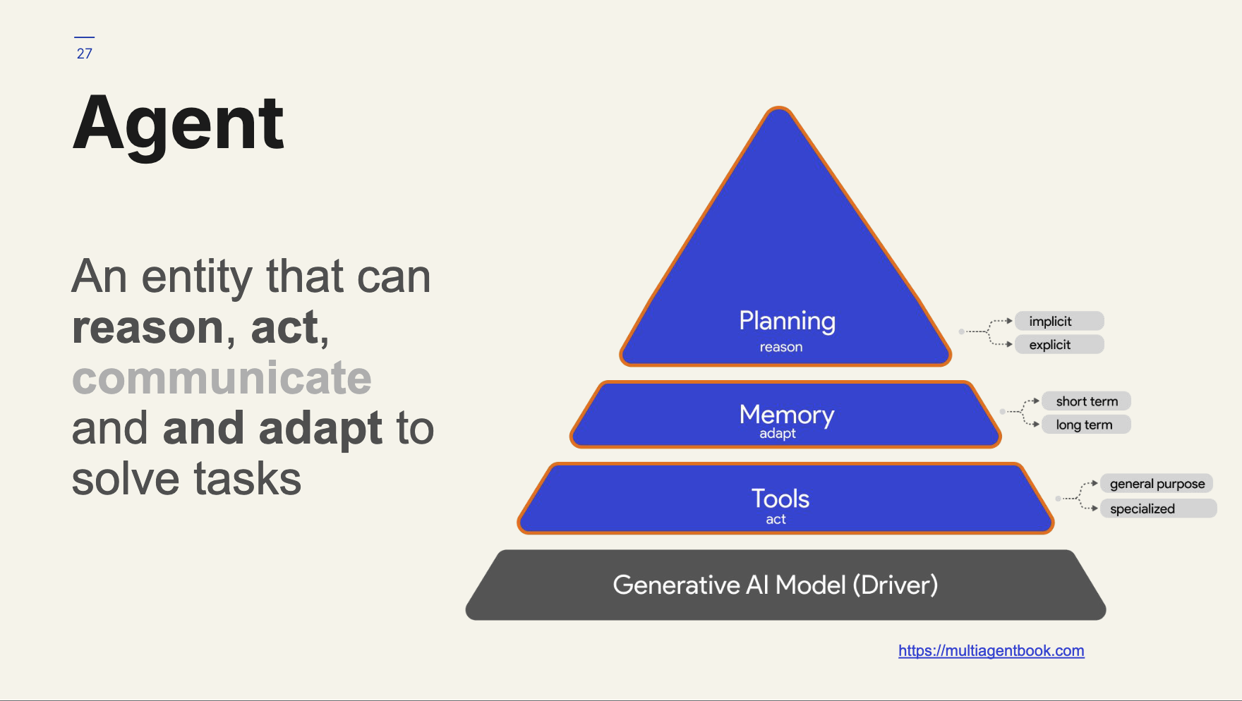 A Friendly Introduction to the AutoGen Framework (v0.4 API)