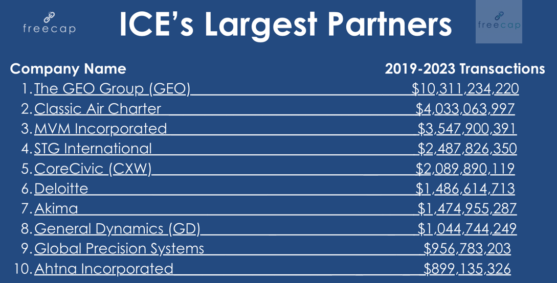 ICE Contracts Explained: The Companies Enabling Mass Deportations