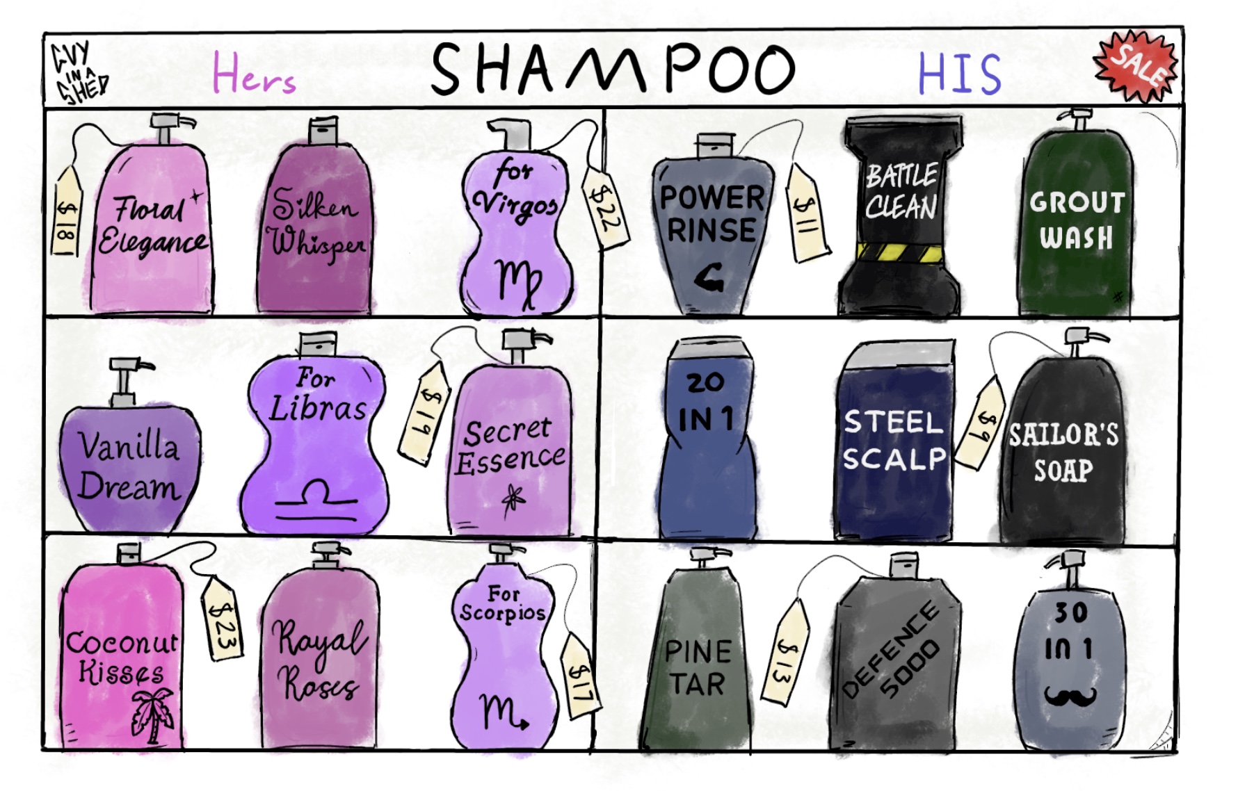 Why do we still have gendered products? - by Ella
