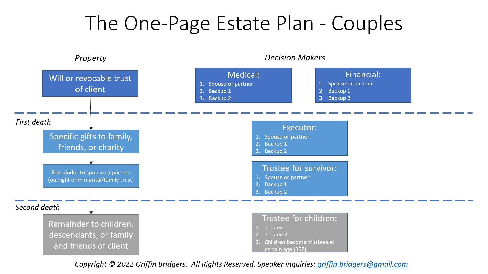 What is a Credit Shelter Trust? - by Griffin Bridgers