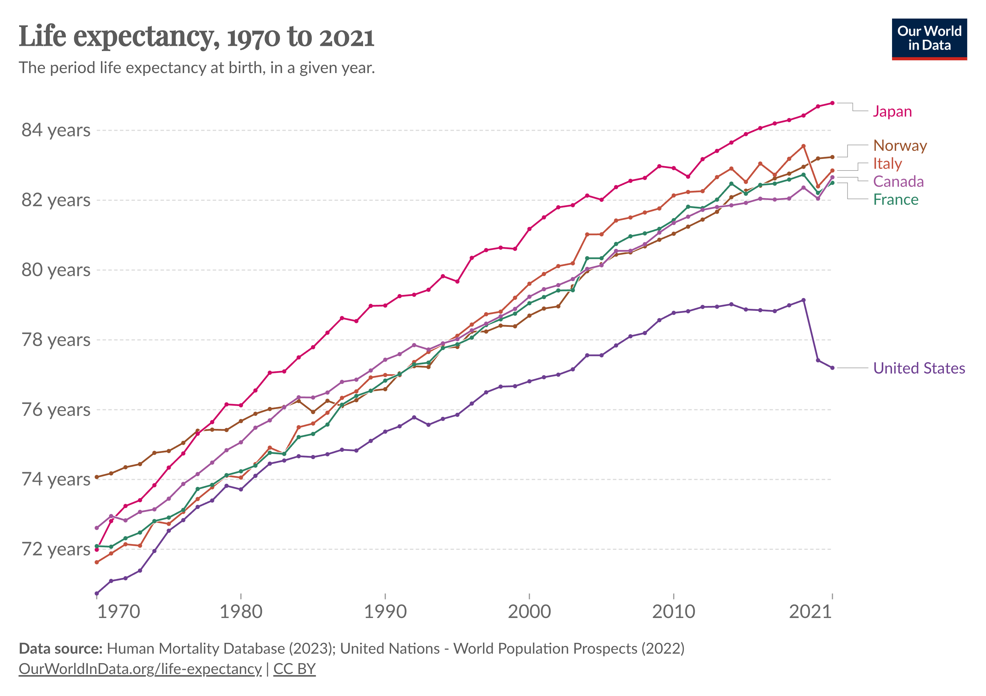 #19: Seven things you didn't know about life expectancy