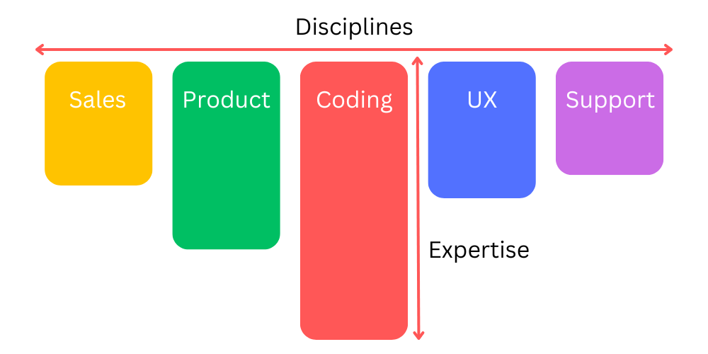 Why End-to-End Ownership Is Your Competitive Edge (And How to Master It)