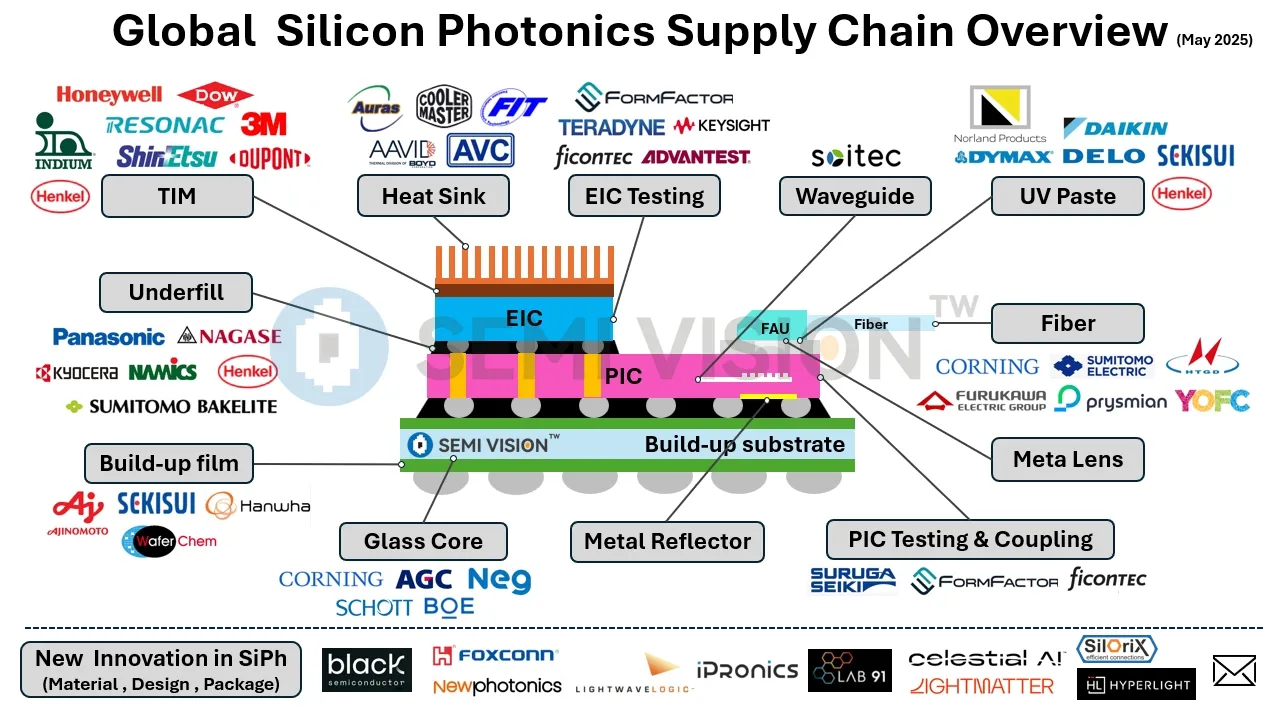 Silicon-organic Hybrid Electro-optic Modulators for Next Generation ...