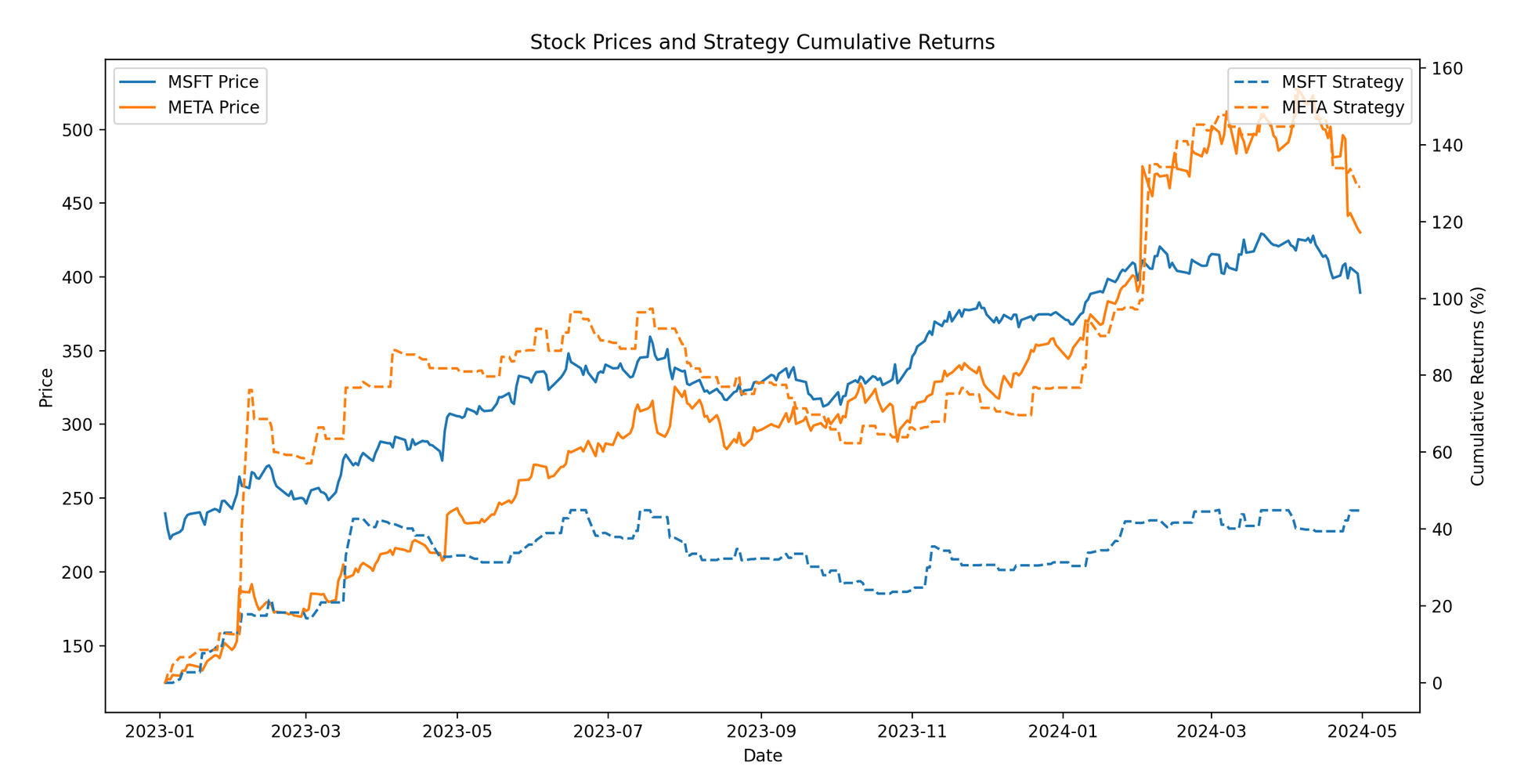Decoding Successful Alphas - the combinatory approach