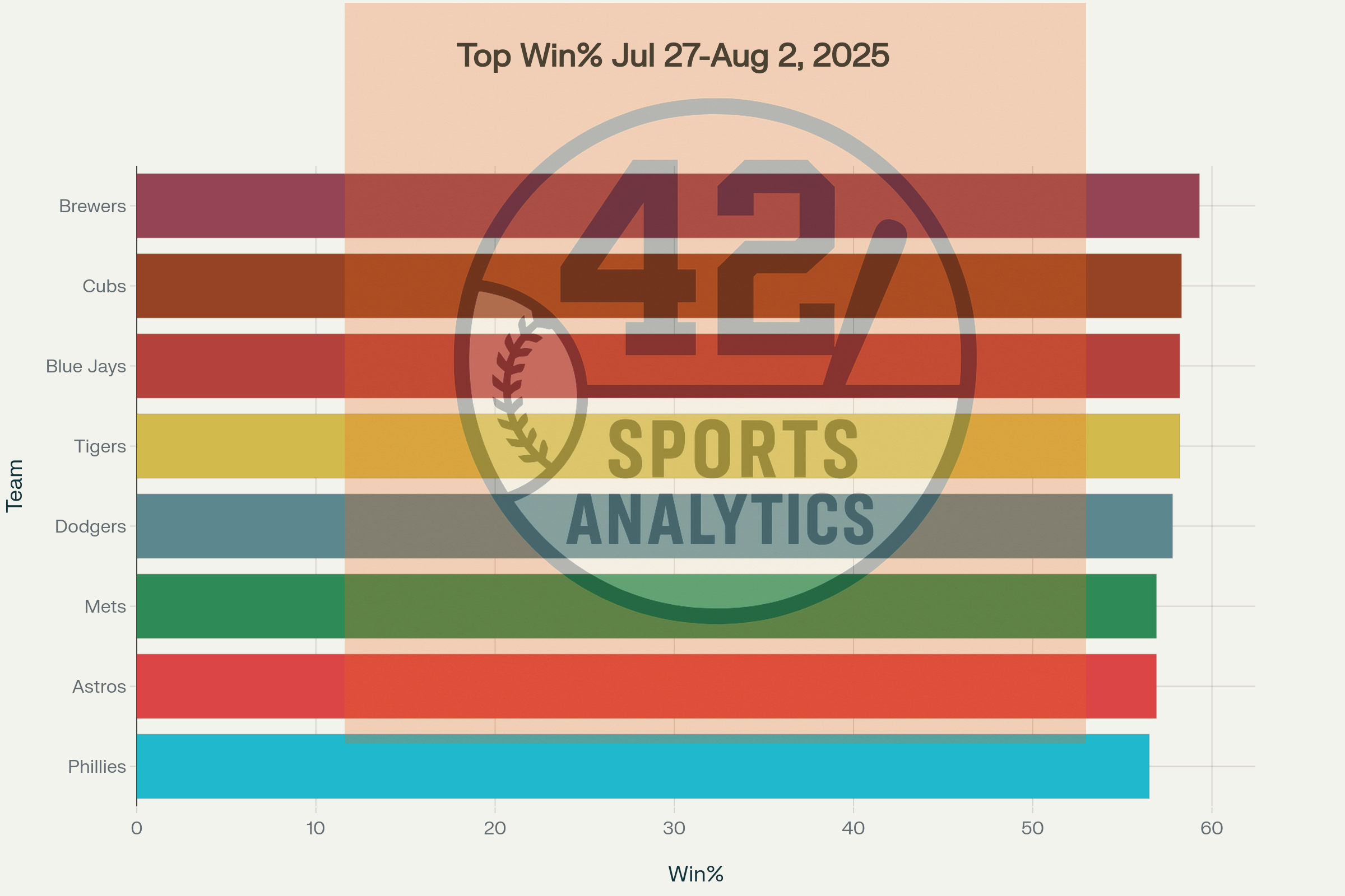 MLB Weekly Update: Shocking Standings, Wild Plays & Weird Stats (Week ...