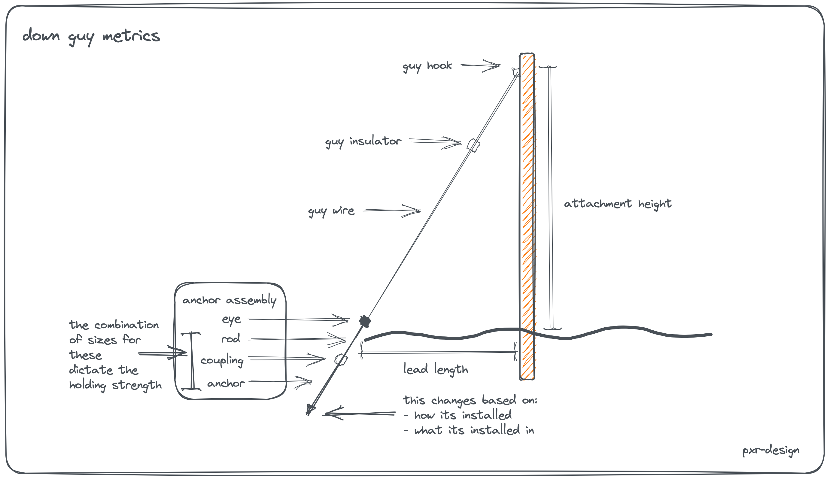 Overhead Design Illustrations: Down Guys