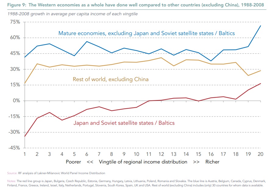 How not to be fooled by viral charts, Part 2