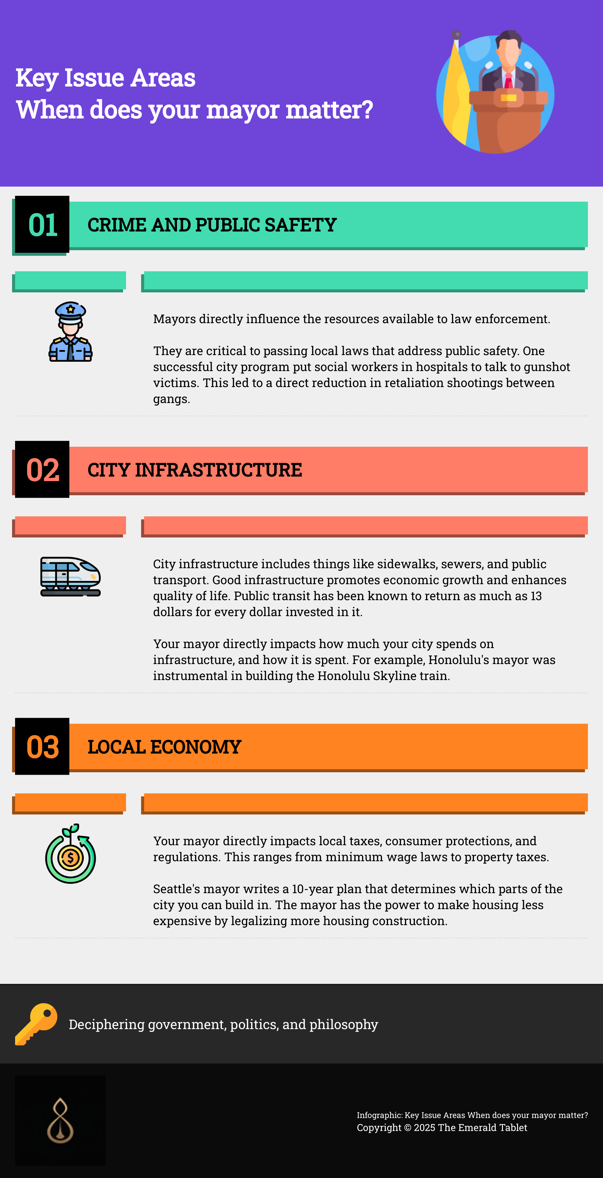 What your mayor does and why it matters - by Sam Mobley