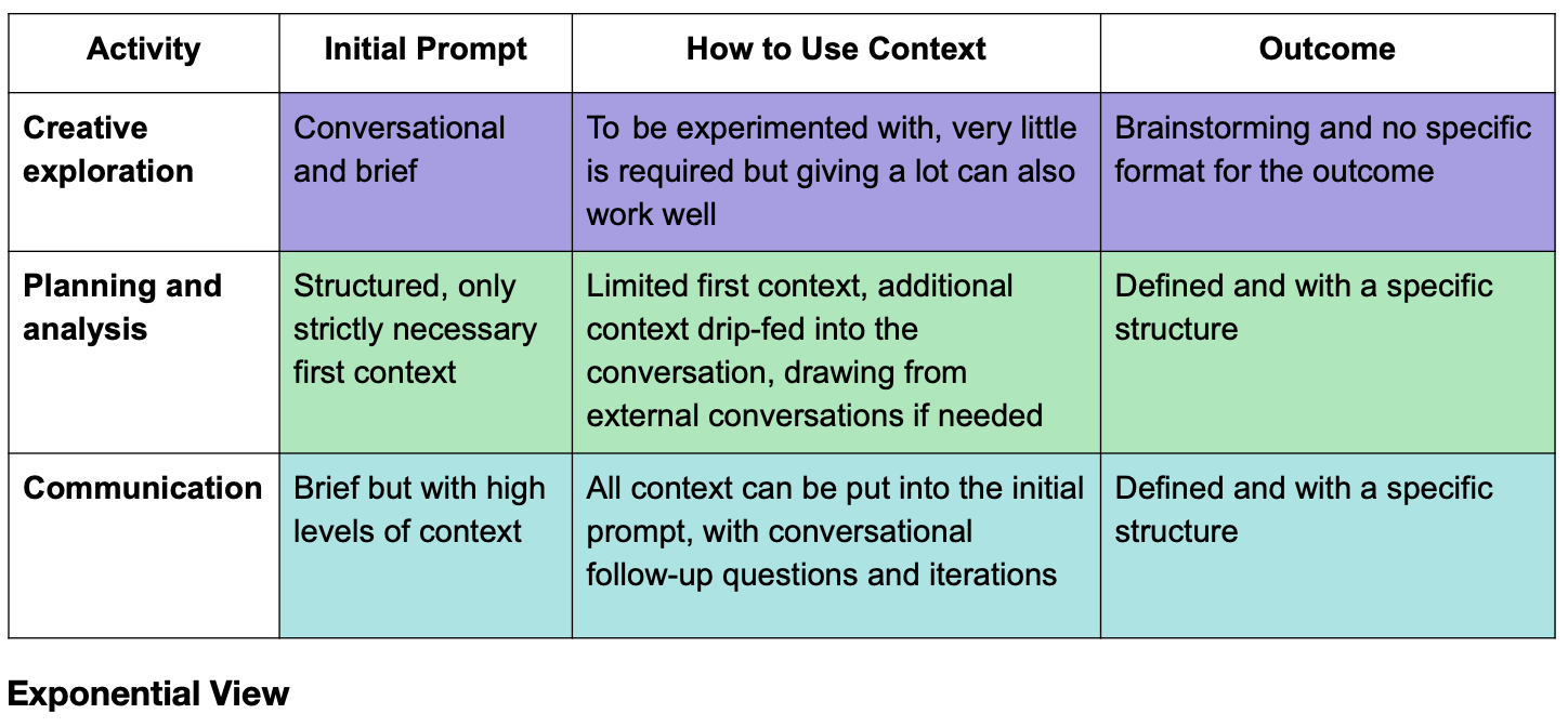 🐙 Promptpack: Beyond the prompt, towards AI conversations
