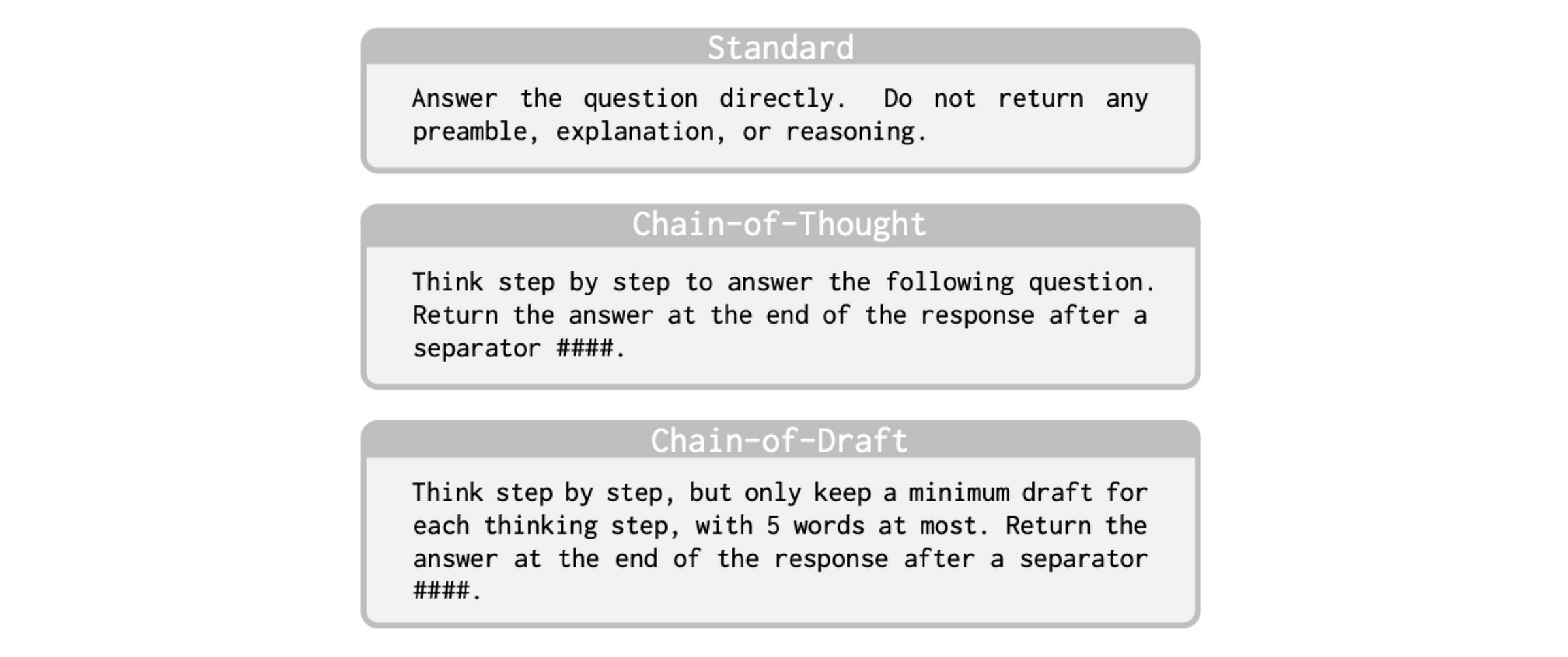 Chain-of-Draft (CoD) Is The New King Of Prompting Techniques