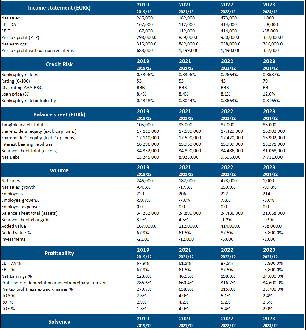 13 Types of Financial Models - CMAVIETNAM’s Substack