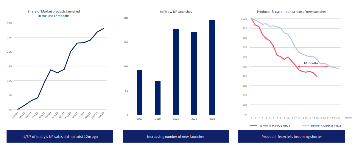 Haypp Group: Ahead of the Nicotine Pouch Megatrend