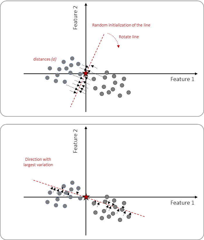 What Are PCA Loadings And How To Effectively Use Biplots?