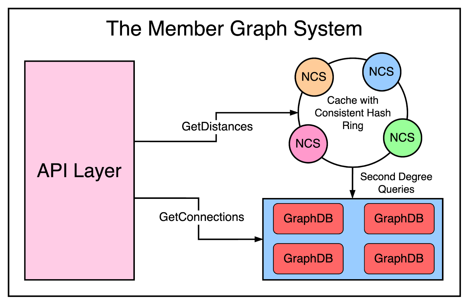 The Scaling Journey of LinkedIn - ByteByteGo Newsletter