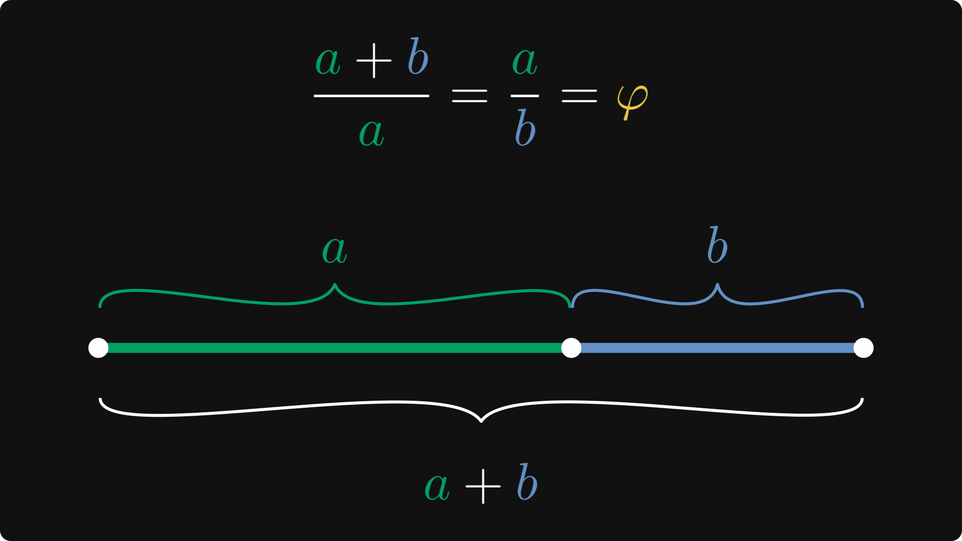 The non-recursive formula for Fibonacci numbers