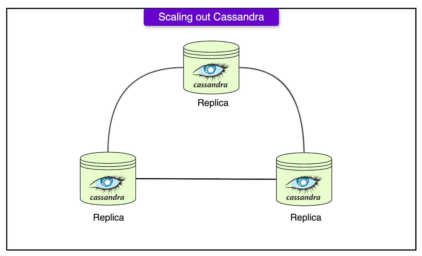 How Instagram Scaled Its Infrastructure To Support a Billion Users