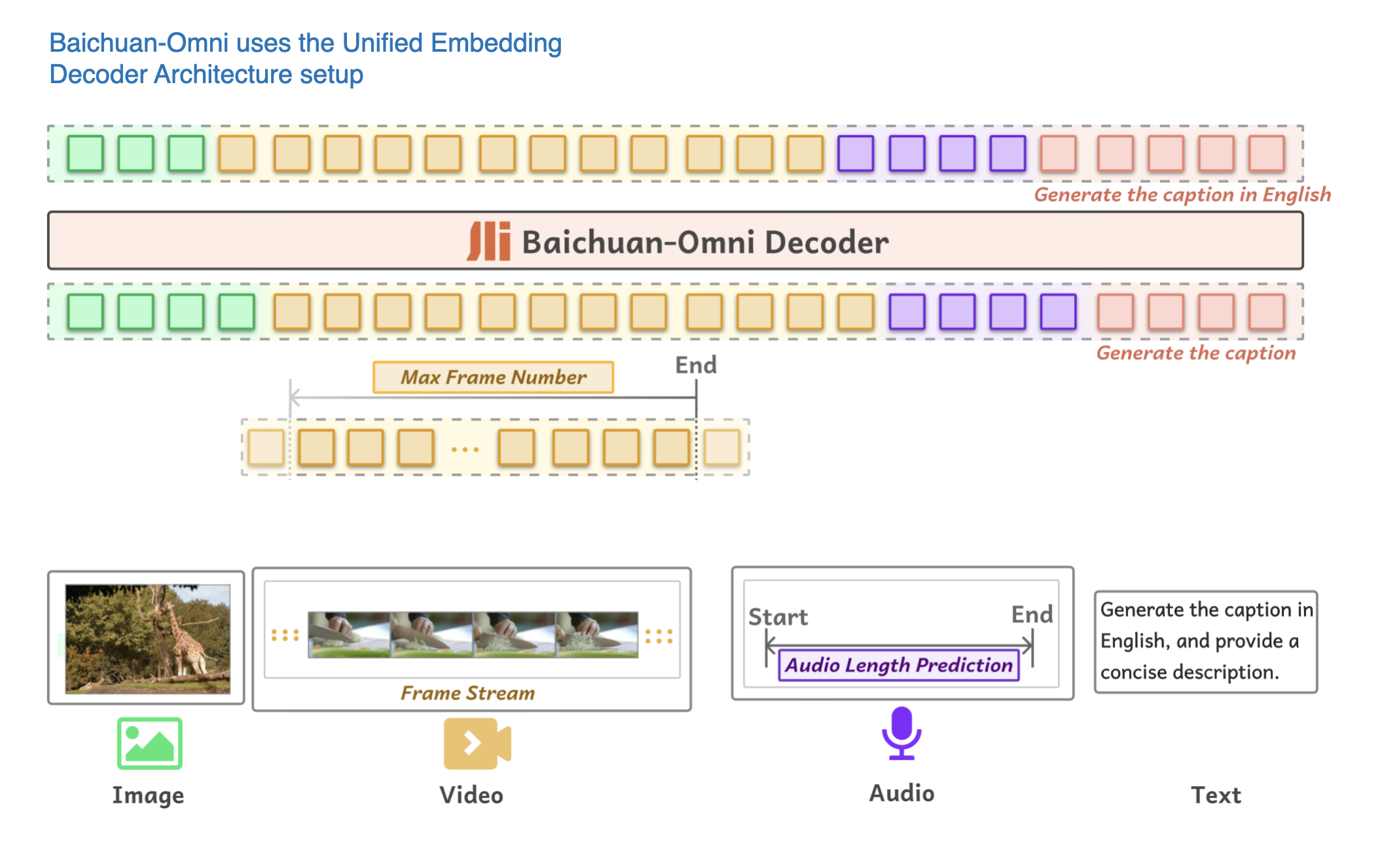 Understanding Multimodal LLMs - by Sebastian Raschka, PhD