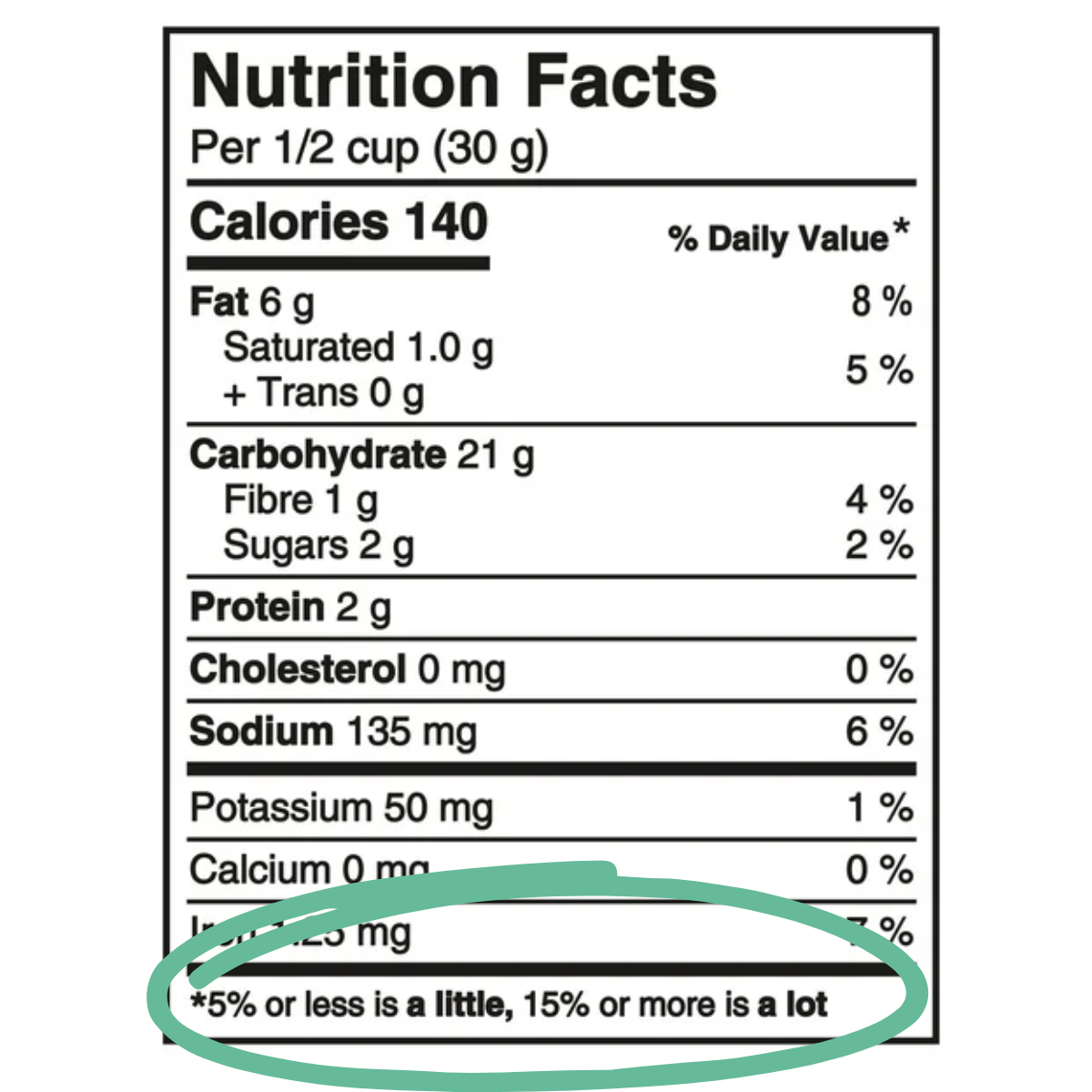 Percent Daily Value: the average 2,000-calorie diet, reference values ...