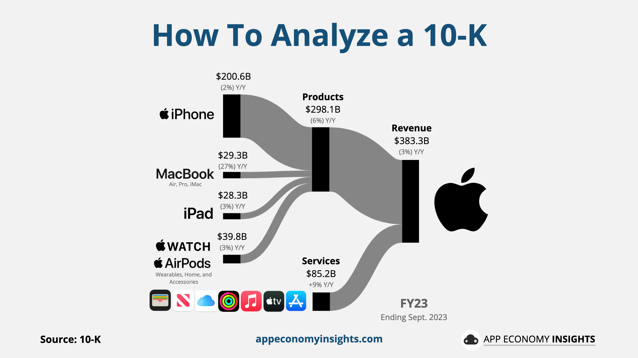 🔎 How to Analyze a 10-K - by App Economy Insights