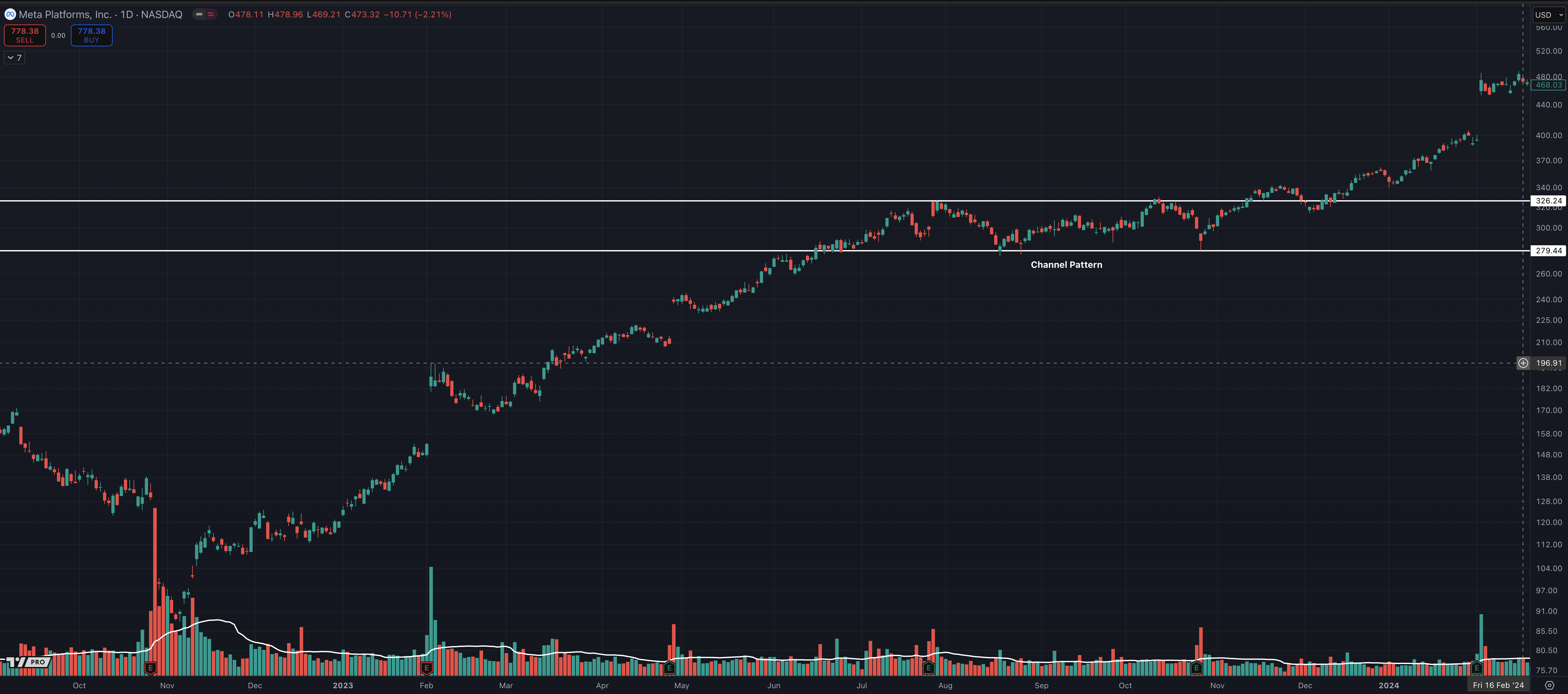 Dan Zanger’s Golden Rules for Trading with Chart Patterns