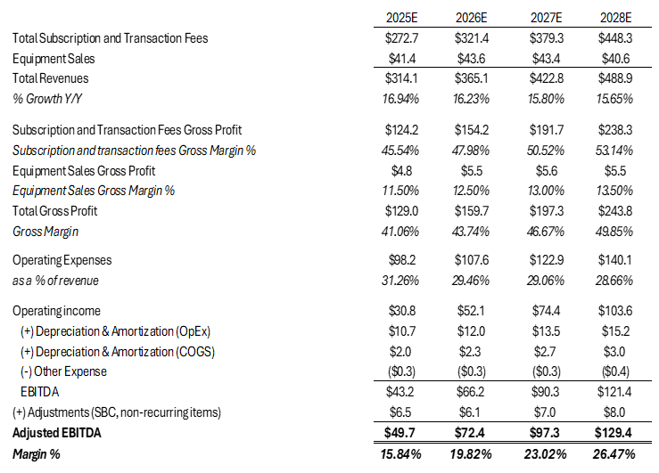 LONG $CTLP - Cantaloupe, Inc. - P14 Capital