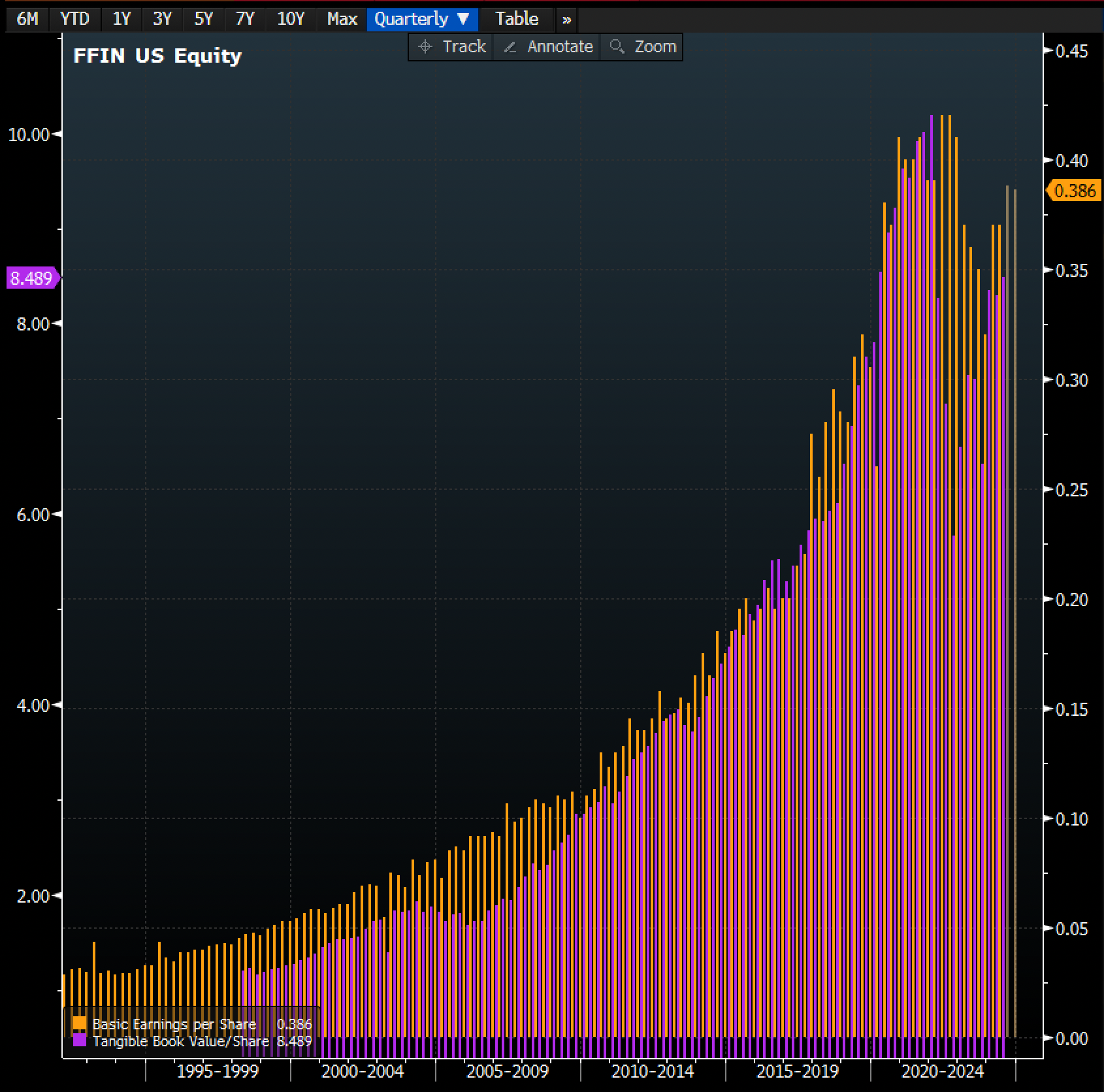 How to Value a Bank: A Practical Investor's Guide