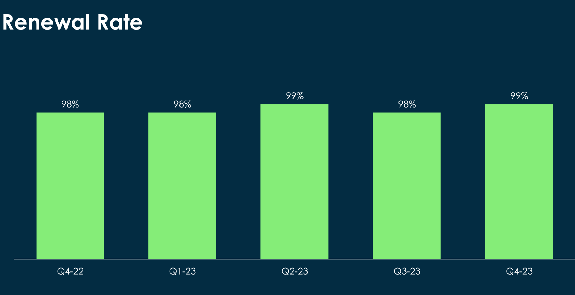 🖱 ServiceNow - Scaling to $10bn in ARR