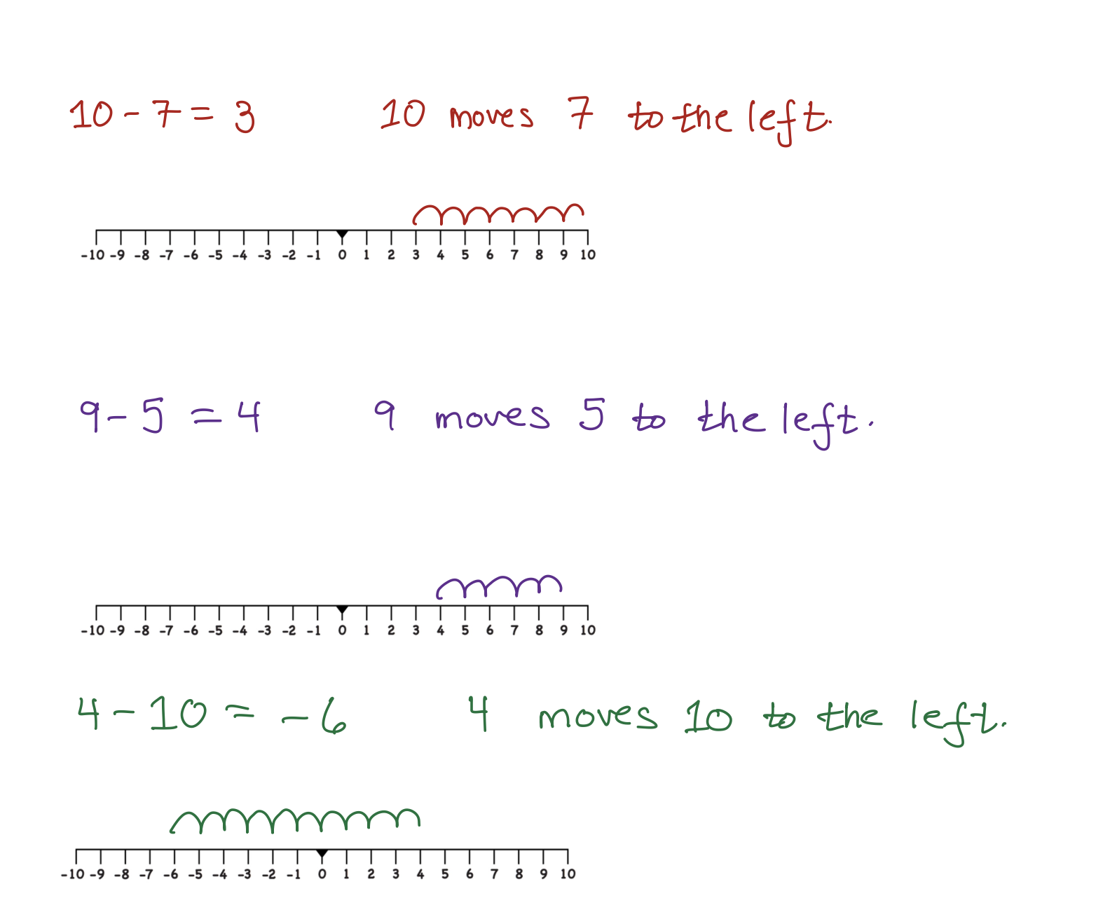 How to Not Suck At Math - by Holly MathNerd
