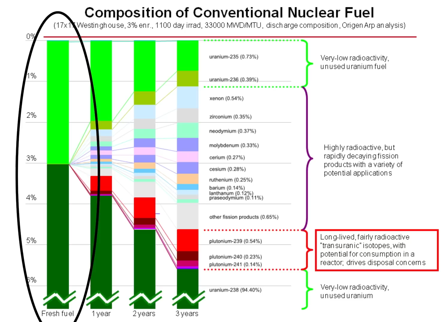 Why Thorium & Molten Salt Reactors Deserve a Comeback