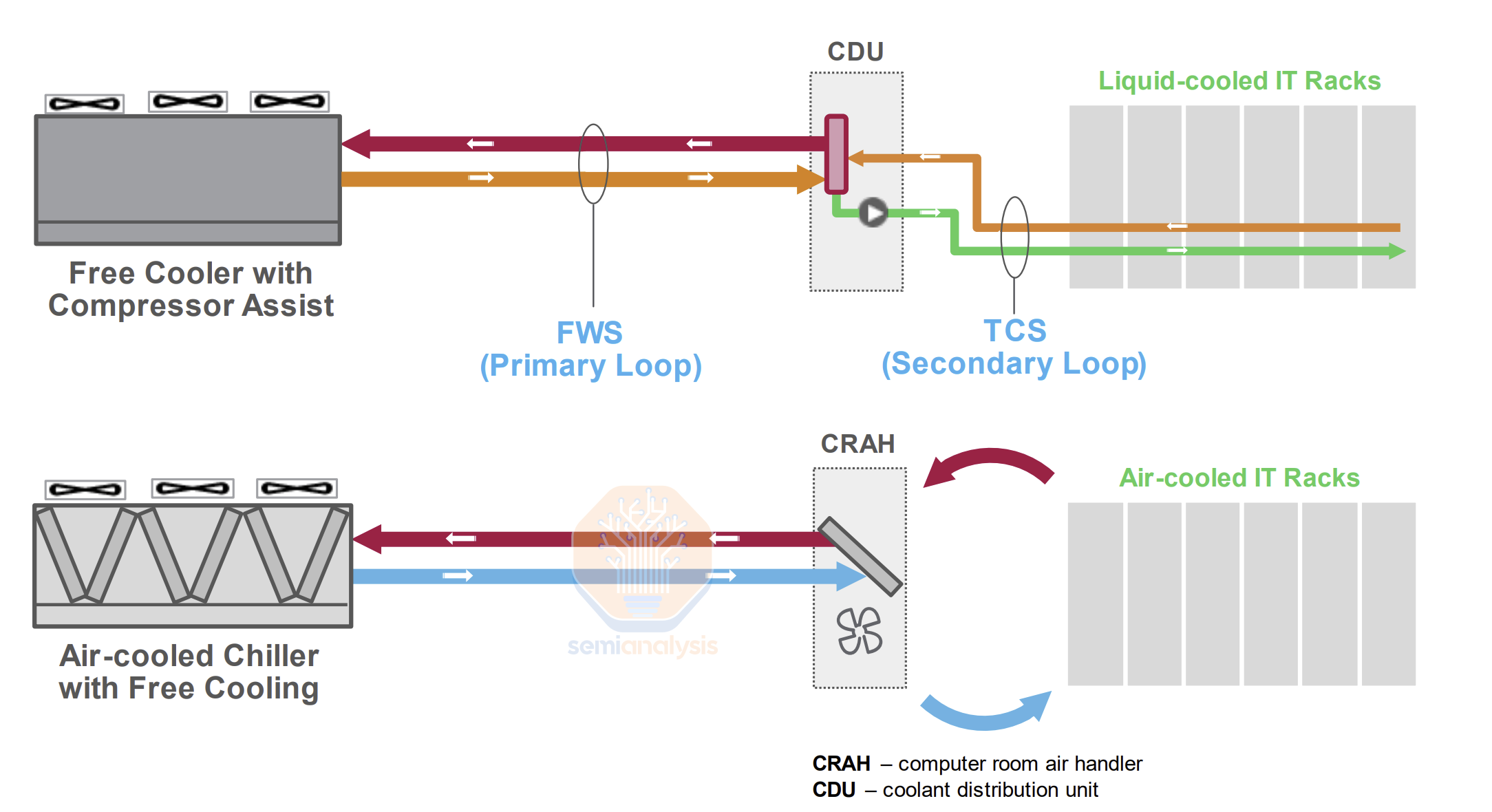 Datacenter Anatomy Part 2 – Cooling Systems