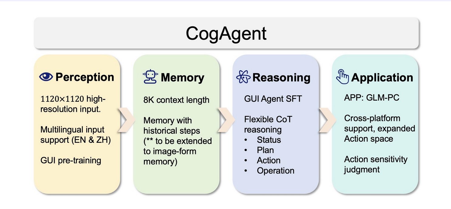 🐋AI Agents Weekly: DeepSeek-V3, Building Effective Agents, AIOpsLab, Flash
