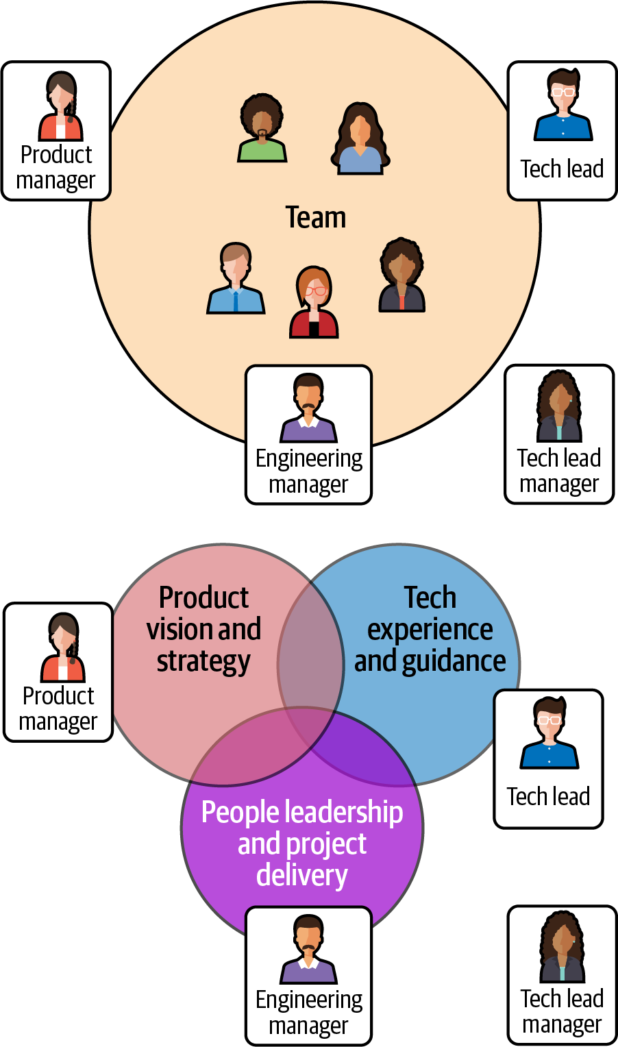 Leading Effective Engineering Teams: a Deepdive Leading Effective Engineering Teams: a Deepdive