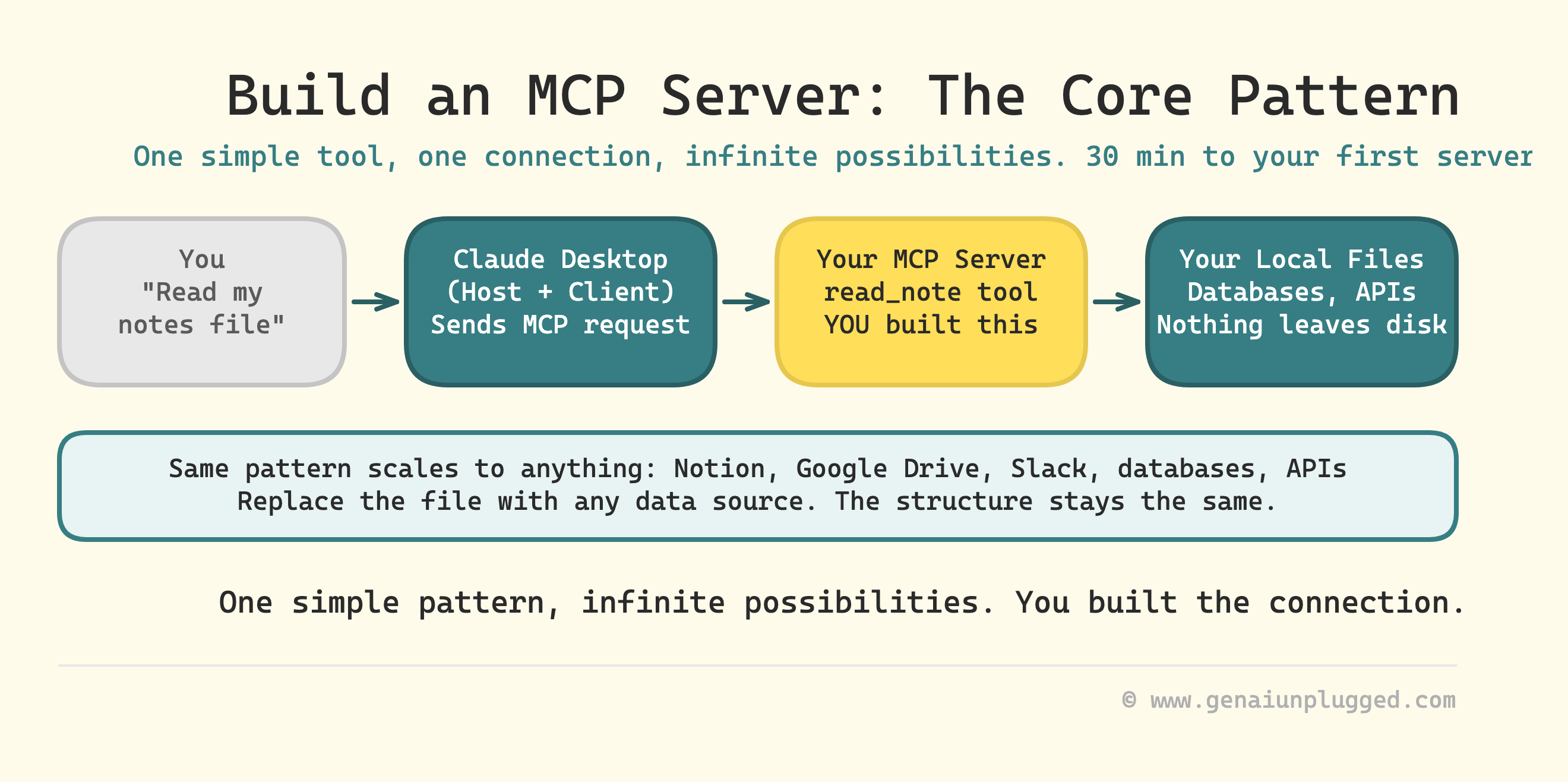 Build Your First MCP Server in 30 Minutes and Connect Claude Desktop