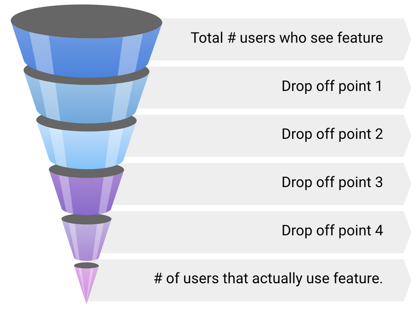 An Advanced Guide to Impact Sizing - by Aakash Gupta