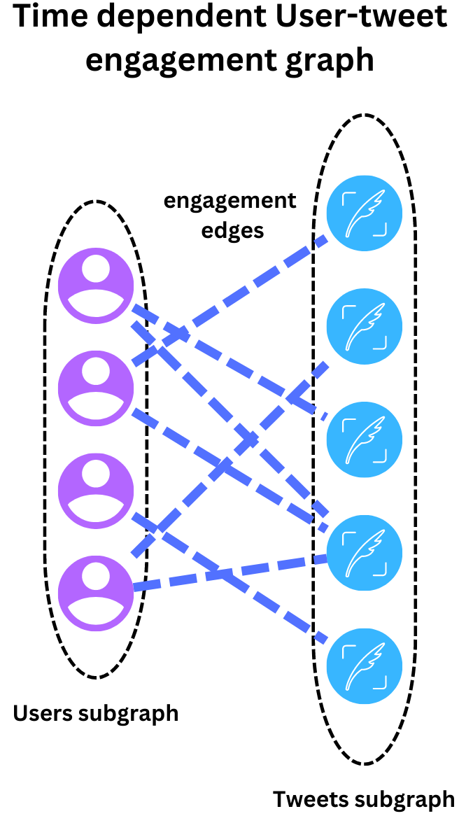 Deep Dive: How to Build the Twitter Feed Ranking Recommender System