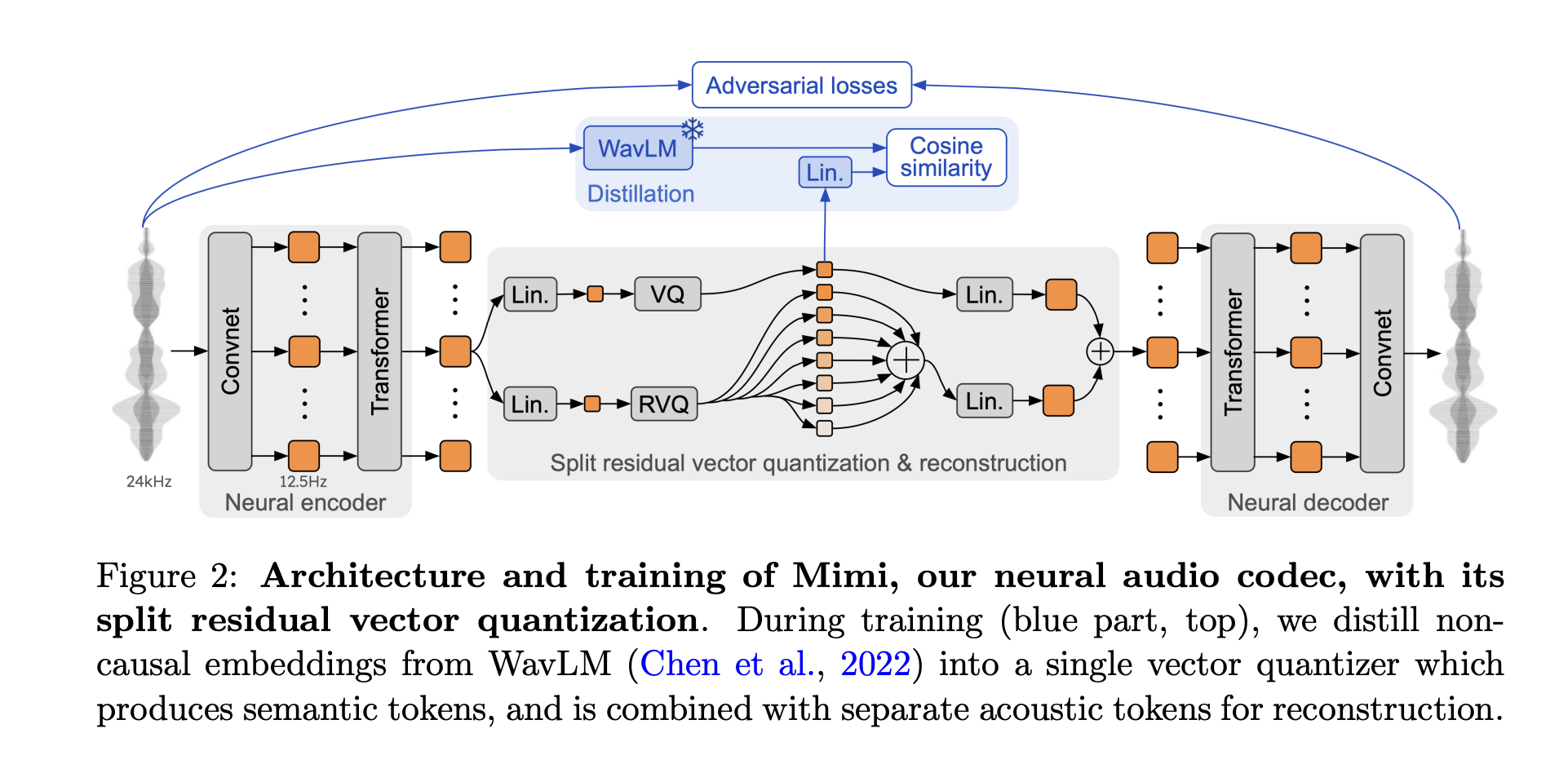 Moshi - a speech-text foundation model for real-time dialogue