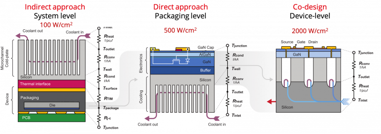 Next-Gen AI Cooling: Moving Toward Microchannel-Based Architectures