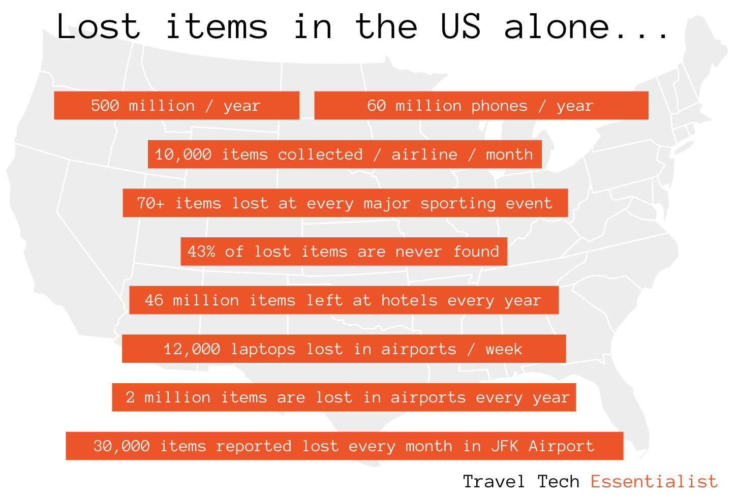 Boomerang: Transforming the Broken Lost & Found Experience