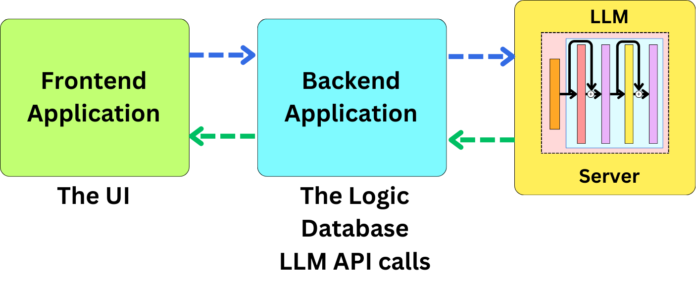How To Deploy A Streaming Rag Endpoint With Fastapi On Huggingface Spaces