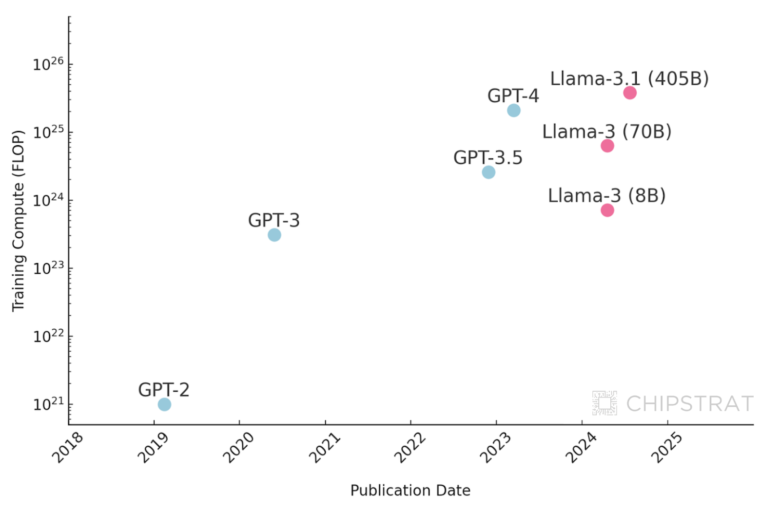 Understanding Intel Part 2 By Austin Lyons Chipstrat