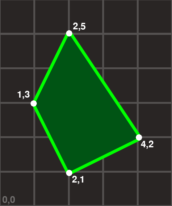 Calculating Areas of Shapes using The Shoelace Formula