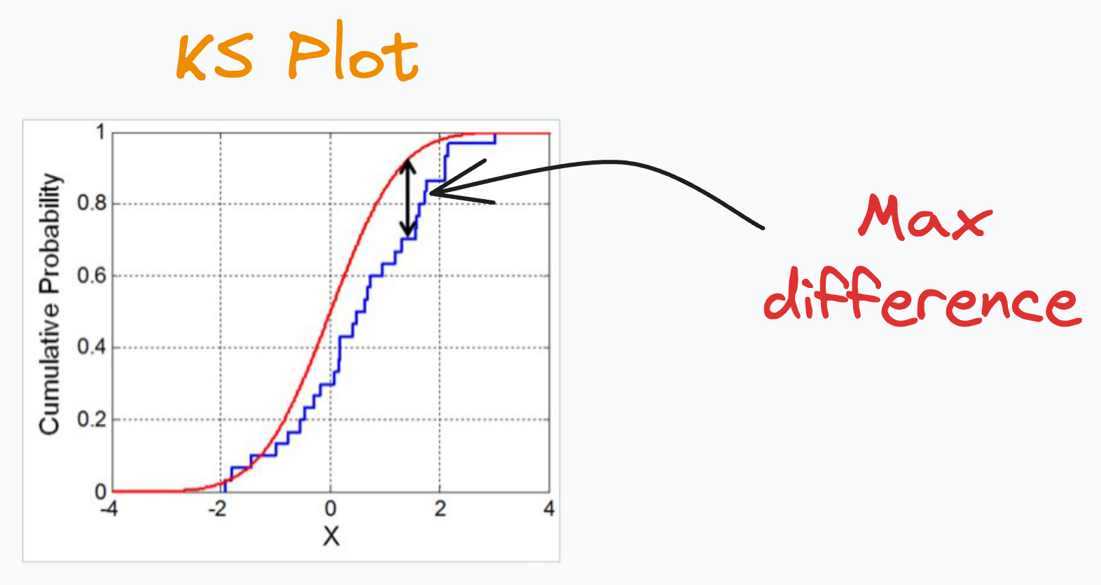 11 Essential Plots That Data Scientists Use 95% of the Time