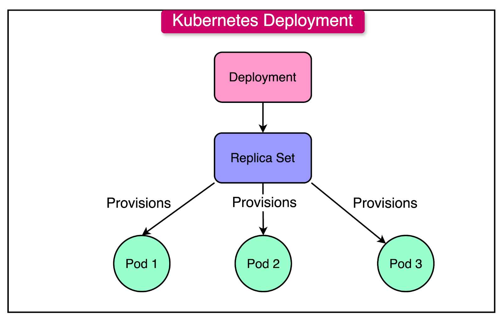 Kubernetes Made Easy: A Beginner’s Roadmap to Container Orchestration