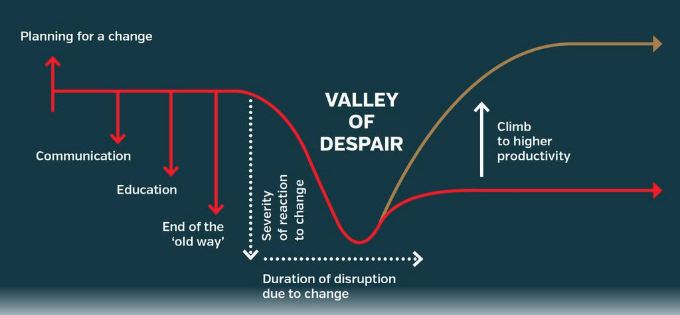 The Valley of Despair - by Jake Varra