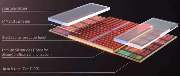 BESI (BESI NA) -- Where is Hybrid Bonding Used? - by AYZ