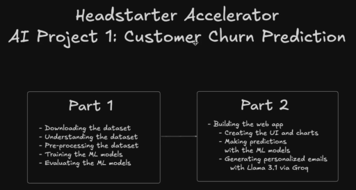 Customer Churn Prediction with Machine Learning