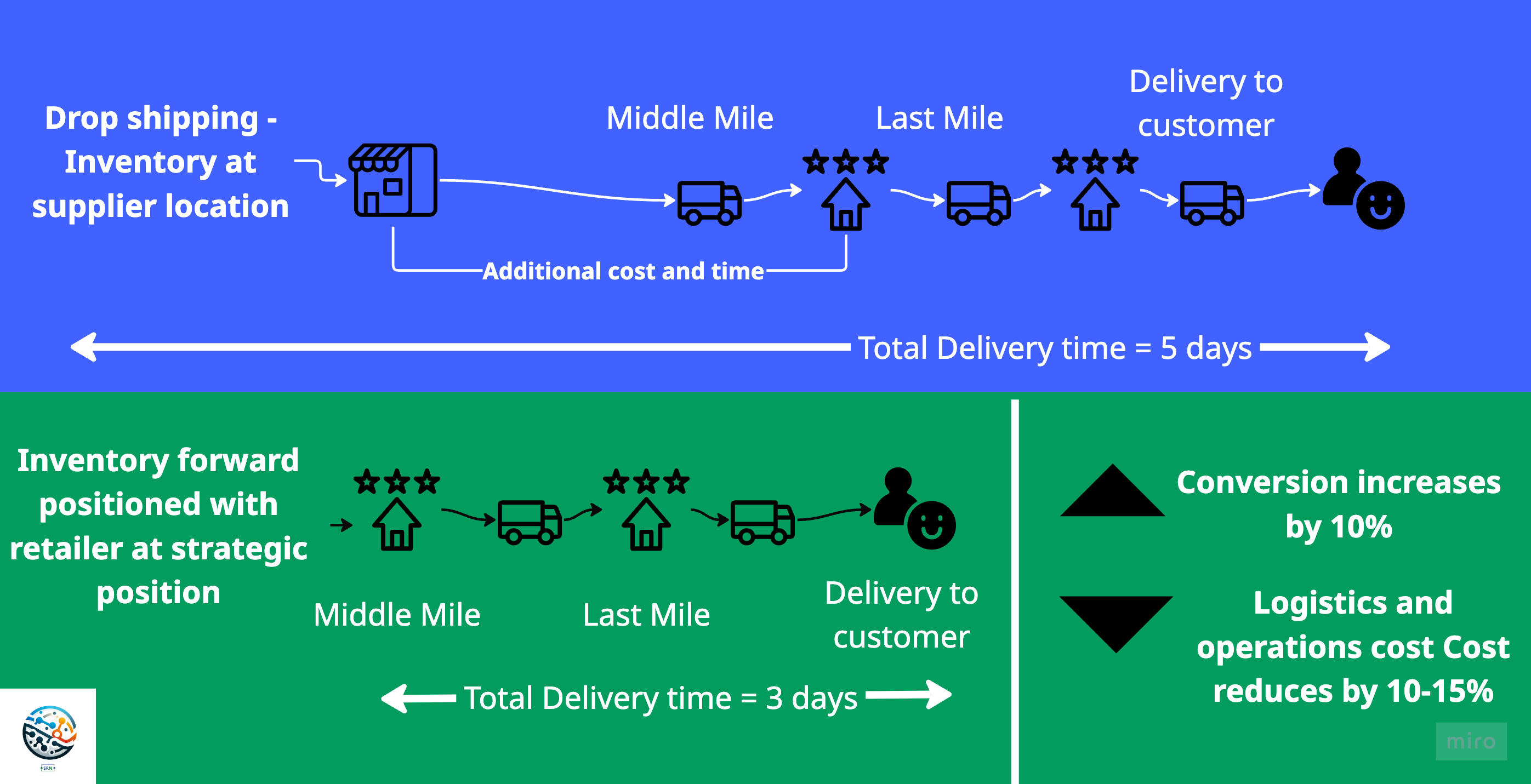 Forward Inventory Positioning: The Ultimate Guide to Faster Delivery ...