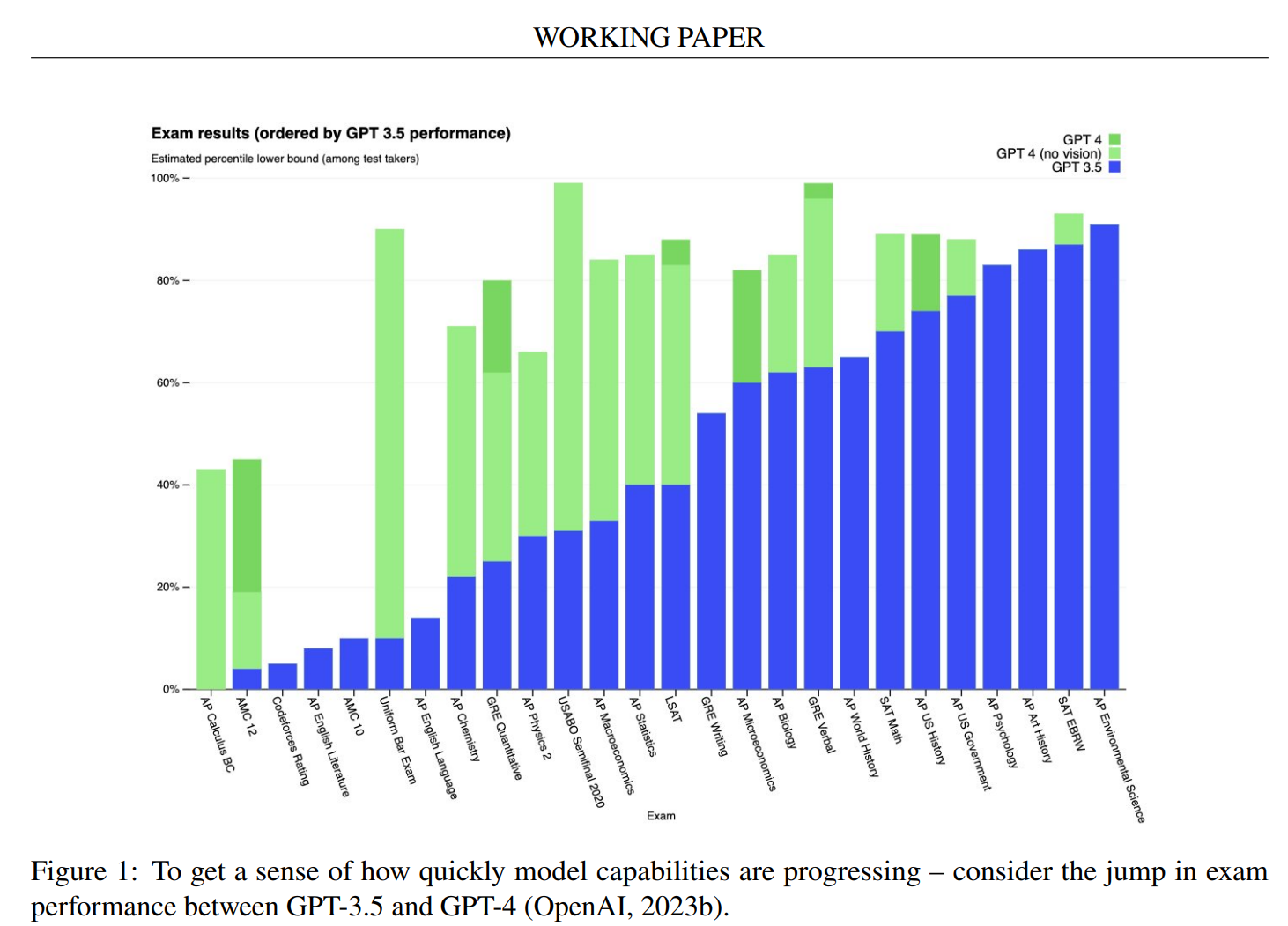 GPTs are GPTs: An early look at the labor market impact potential of ...