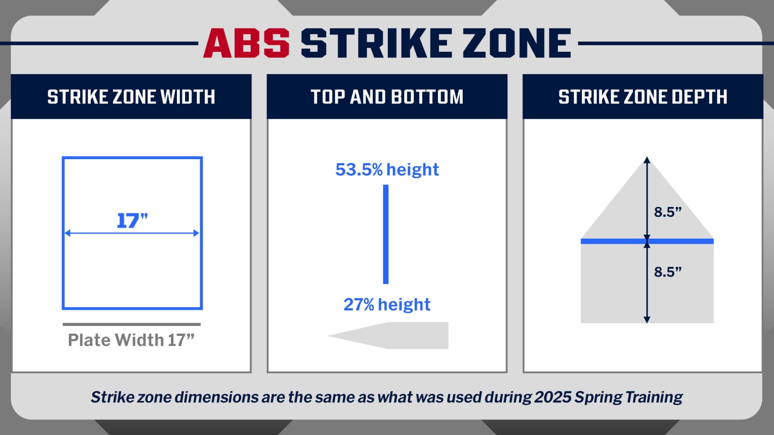 MLB's ABS System Explained: How 12 Cameras, 5G, And A Tape Measure Are ...