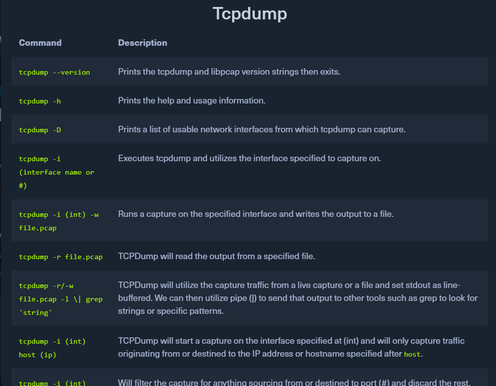 Analyzing Network Traffic with TCPDump - by Omar Haggag